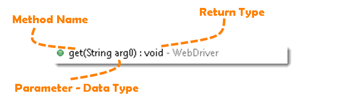 What Are All Selenium Webdriver Browser Commands In Java